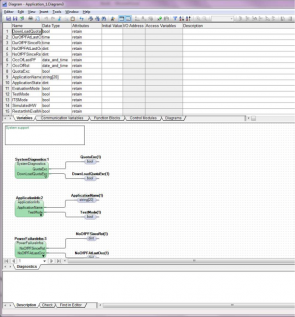 آموزش Control Builder شرکت ABB (قسمت دوم) - آموزش برق و اتوماسیون صنعتی